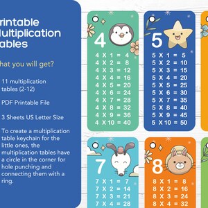 Multiplication Tables for Keychain, Tables, Mathematics, Multiplication ...
