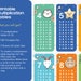 Multiplication tables for keychain, tables, Mathematics, Multiplication ...