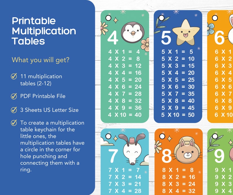 Multiplication tables for keychain, tables, Mathematics, Multiplication ...