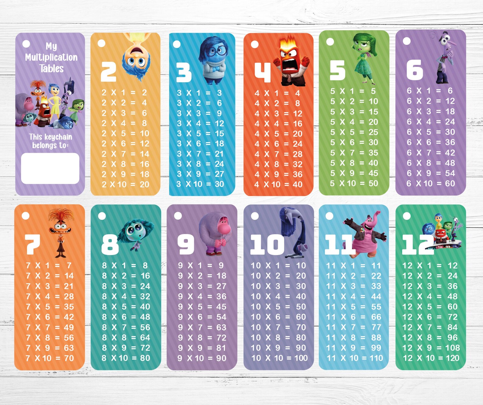 Multiplication Tables for Keychain, Inside Out, Mathematics ...