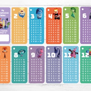 Multiplication Tables for Keychain, Inside Out, Mathematics ...