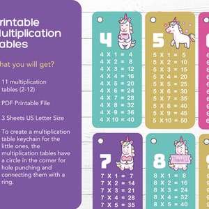 Multiplication Tables for Keychain, Funny Unicorns, Mathematics ...