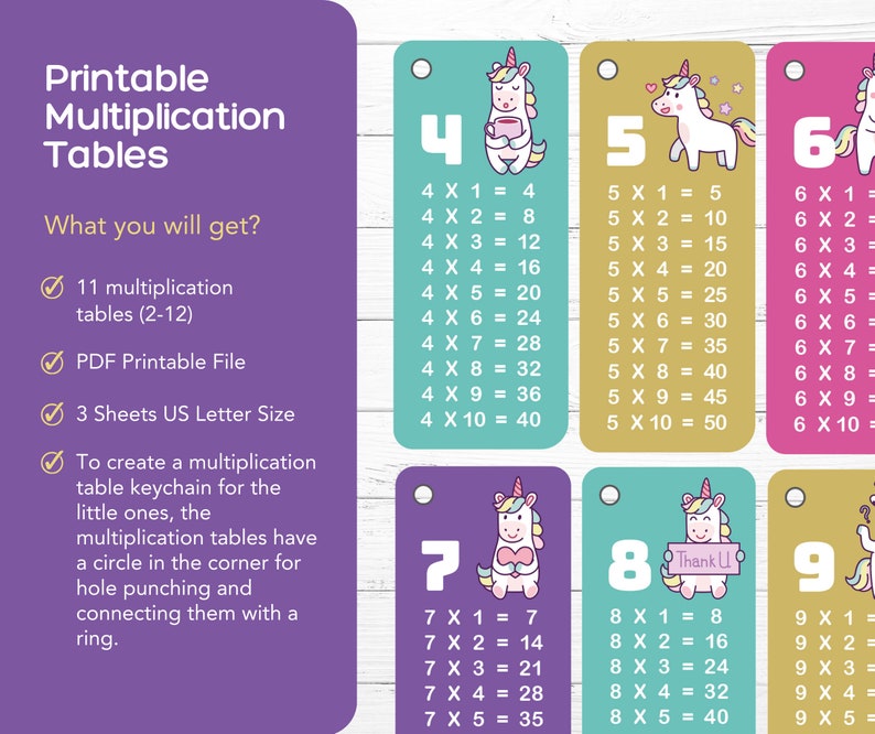 Multiplication Tables for Keychain, Funny Unicorns, Mathematics ...