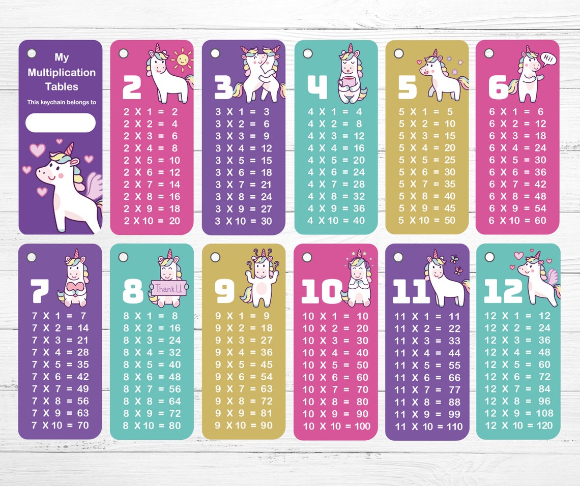 Multiplication Tables for Keychain, Funny Unicorns, Mathematics ...