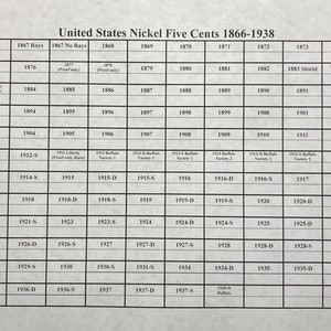 Checklist of United States Shield, Liberty, and Buffalo Nickel Coins ...