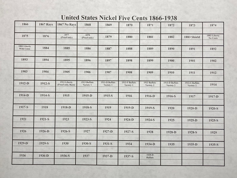 Checklist of United States Shield, Liberty, and Buffalo Nickel Coins ...