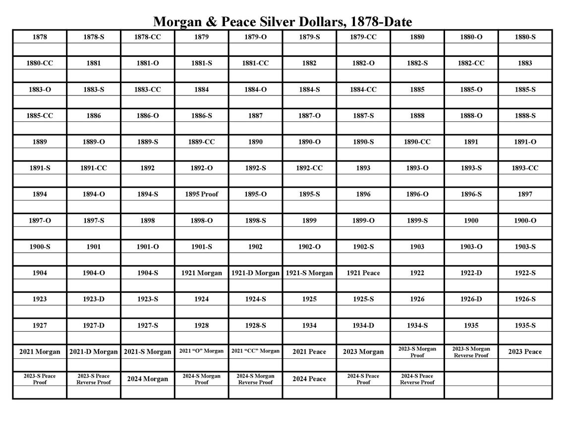 Checklist of Morgan and Peace Silver Dollars, 1878 to Date - Digital ...