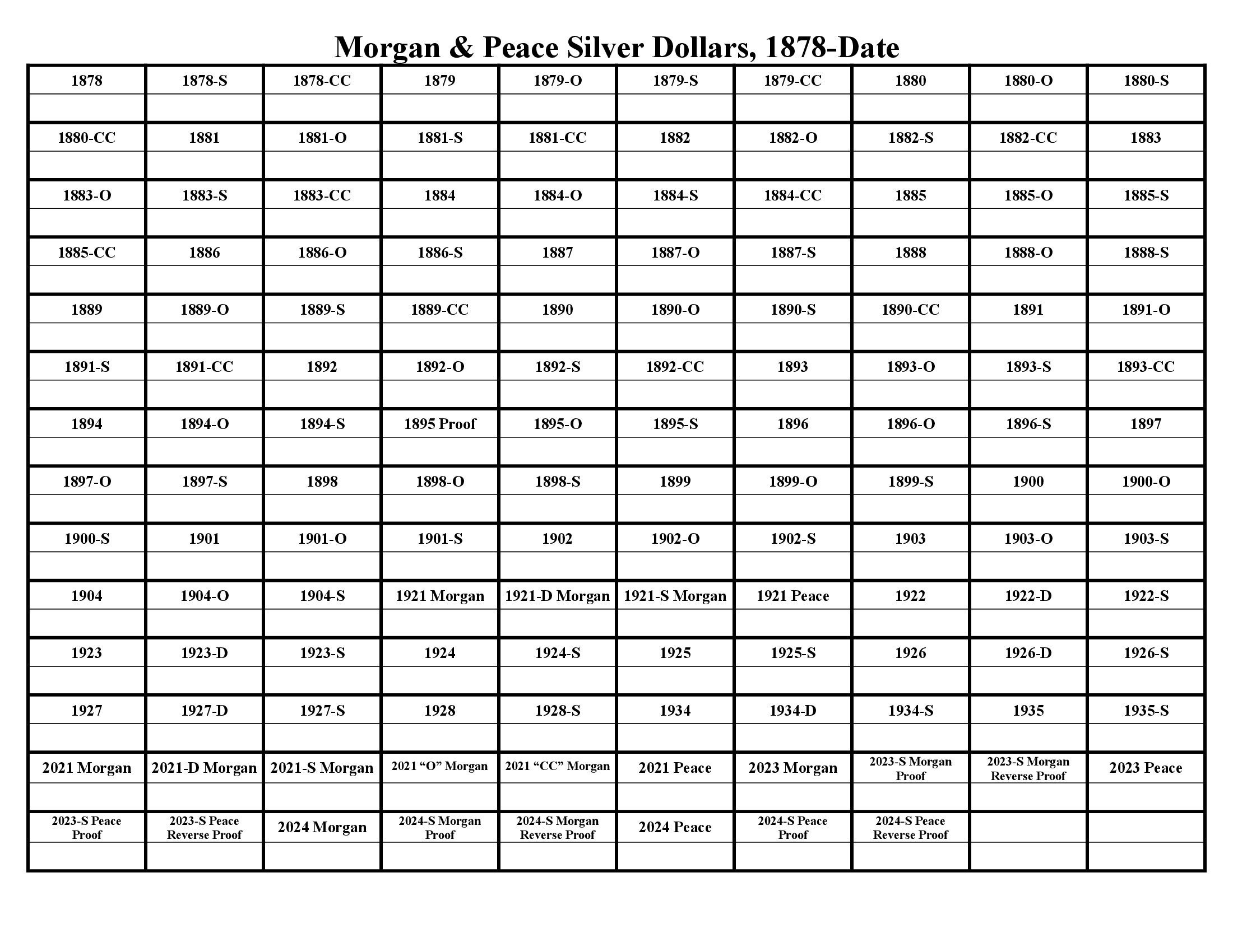 Checklist of Morgan and Peace Silver Dollars, 1878 to Date - Digital ...