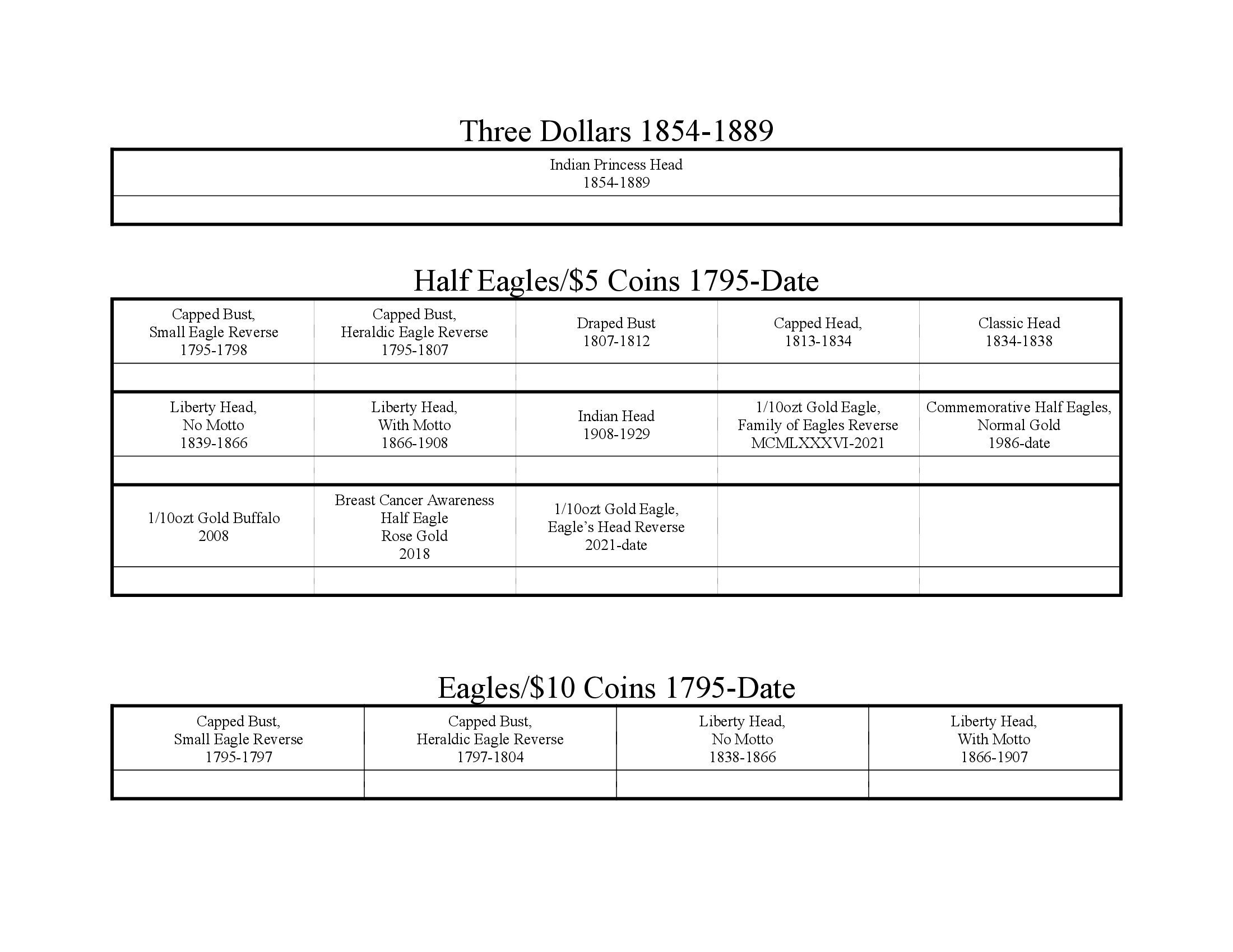 Checklist of United States Type Coins - 1792-date (2023) - 1/2 Cents ...