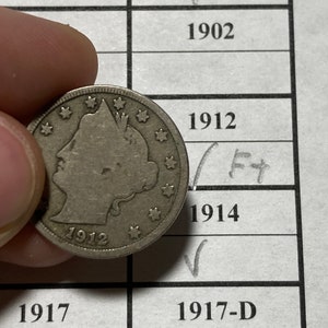 Checklist of United States Shield, Liberty, and Buffalo Nickel Coins ...