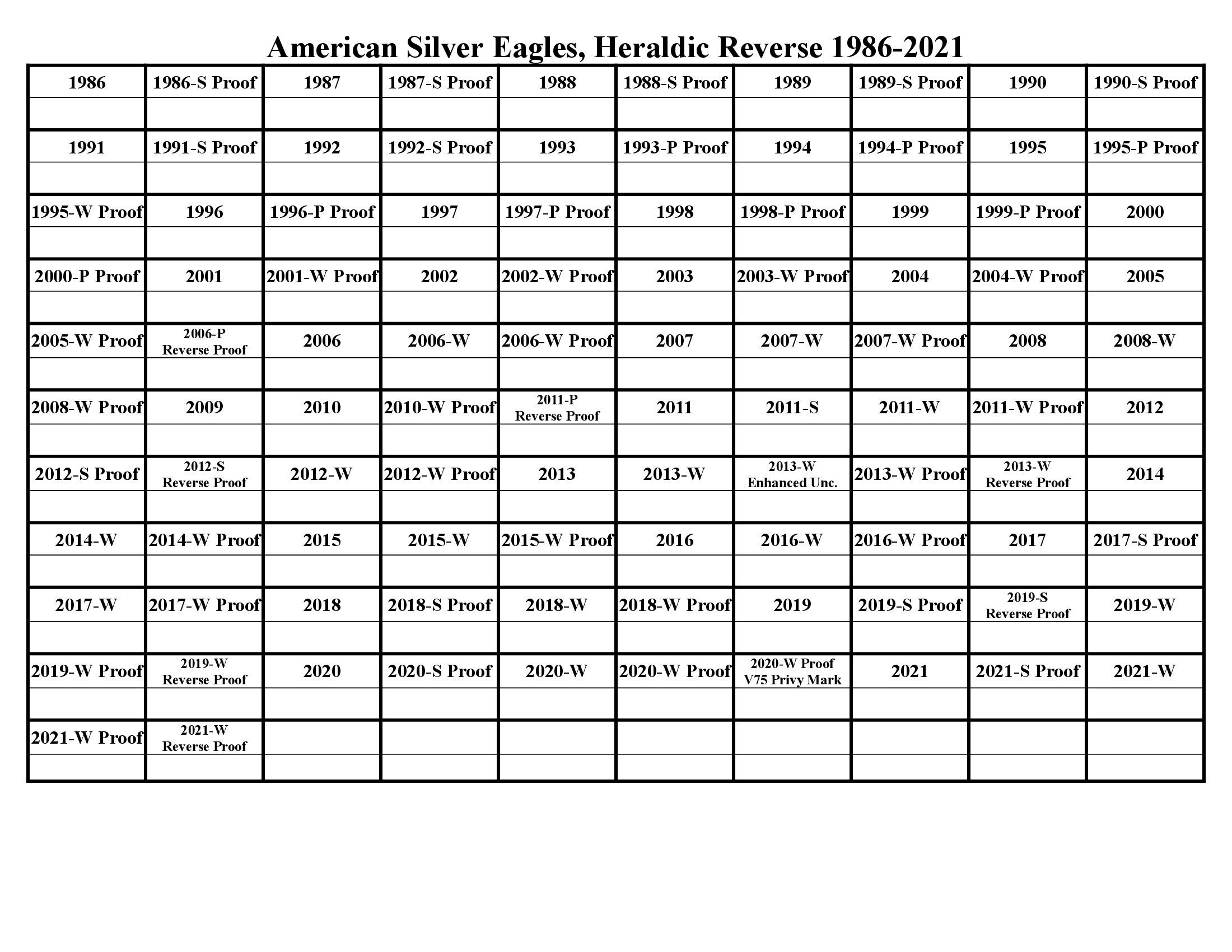 Checklist of American Silver Eagles (ASE) 1986-2021 Heraldic Eagle ...