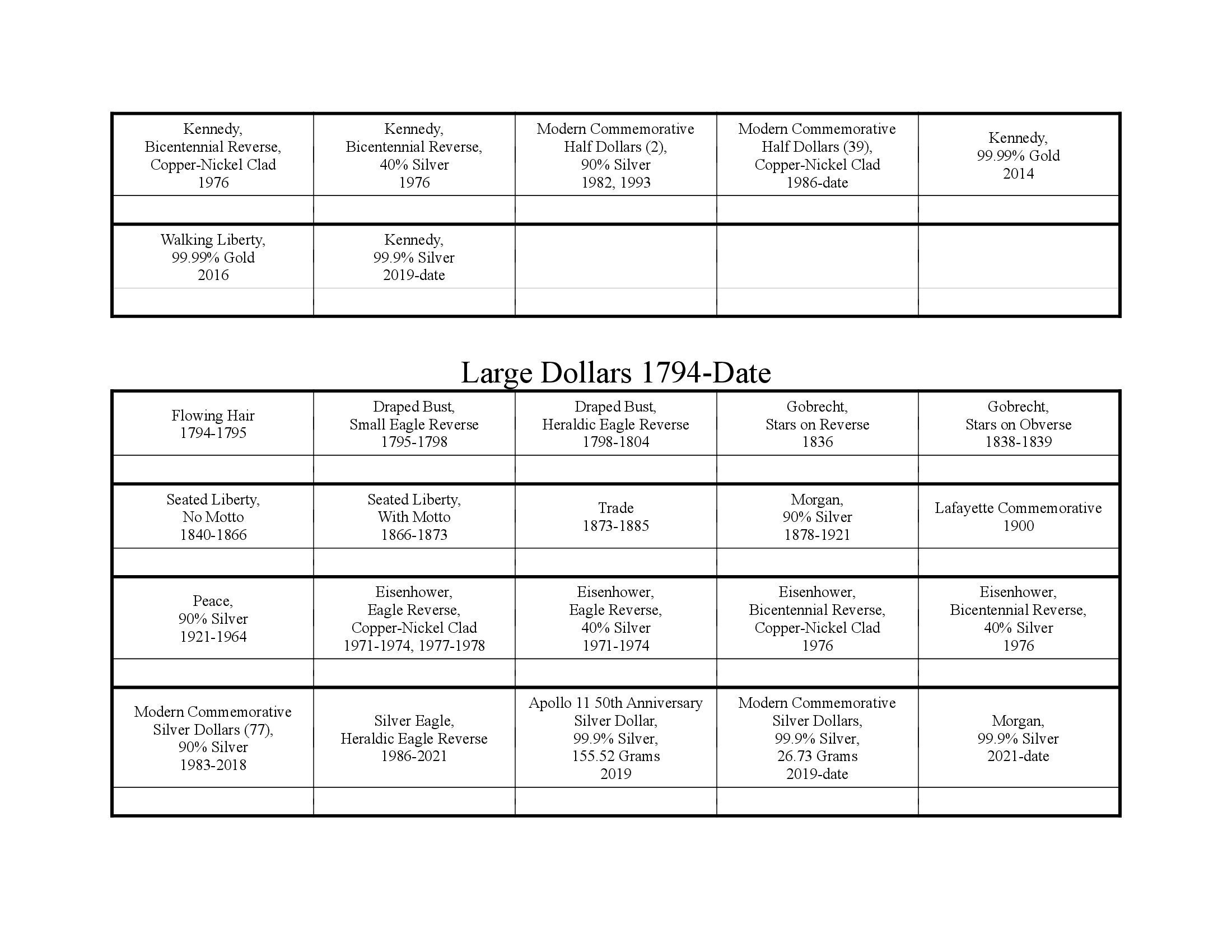 Checklist of United States Type Coins - 1792-date (2023) - 1/2 Cents ...