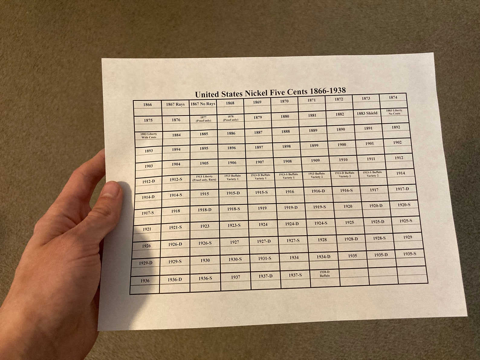 Checklist of United States Shield, Liberty, and Buffalo Nickel Coins ...