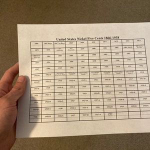 Checklist of United States Shield, Liberty, and Buffalo Nickel Coins ...