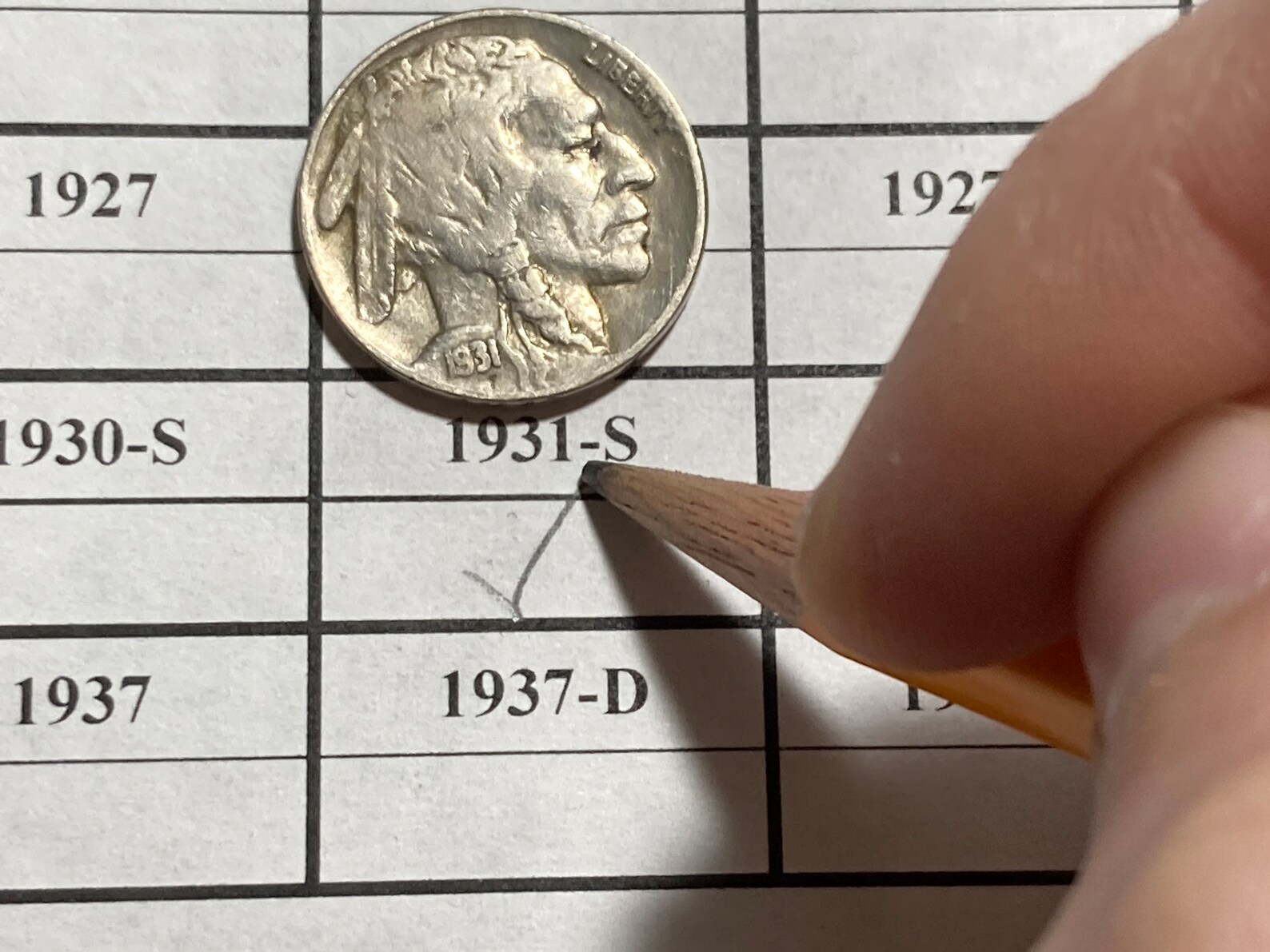 Checklist of United States Shield, Liberty, and Buffalo Nickel Coins ...