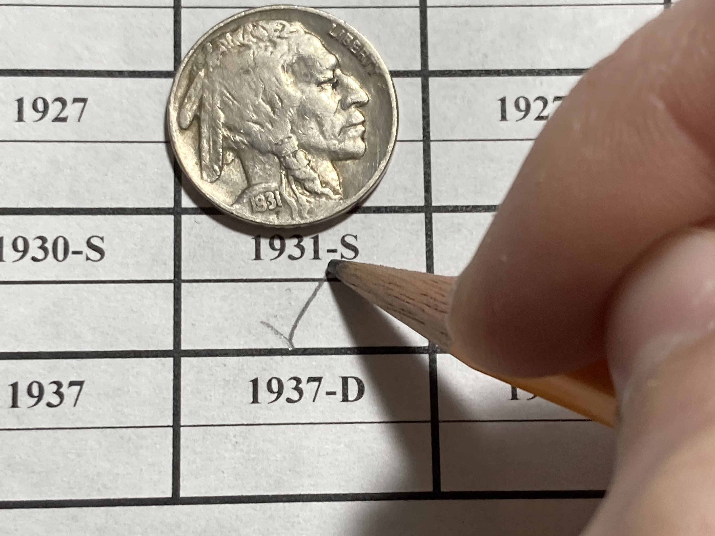 Checklist of United States Shield, Liberty, and Buffalo Nickel Coins ...