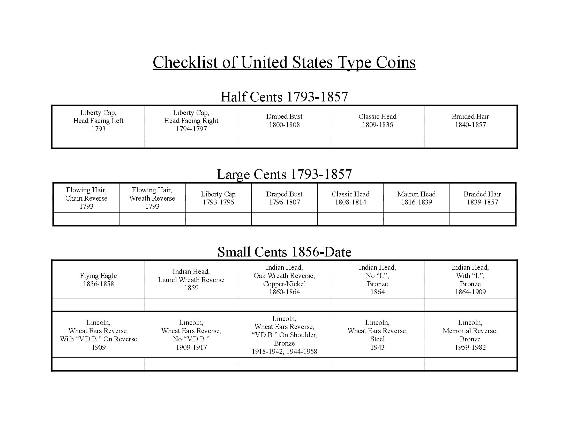 Checklist of United States Type Coins - 1792-date (2023) - 1/2 Cents ...