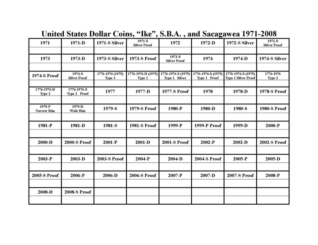 Checklist of Eisenhower (ike), Susan B. Anthony, and Sacagawea Dollars ...