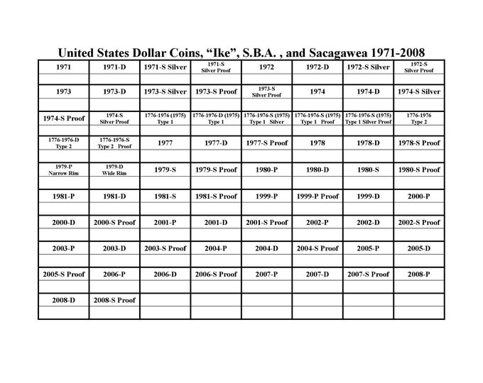 Checklist of United States Shield, Liberty, and Buffalo Nickel Coins ...