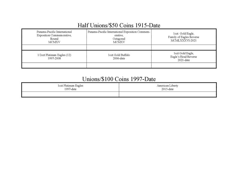 Checklist of United States Type Coins - 1792-date (2023) - 1/2 Cents ...