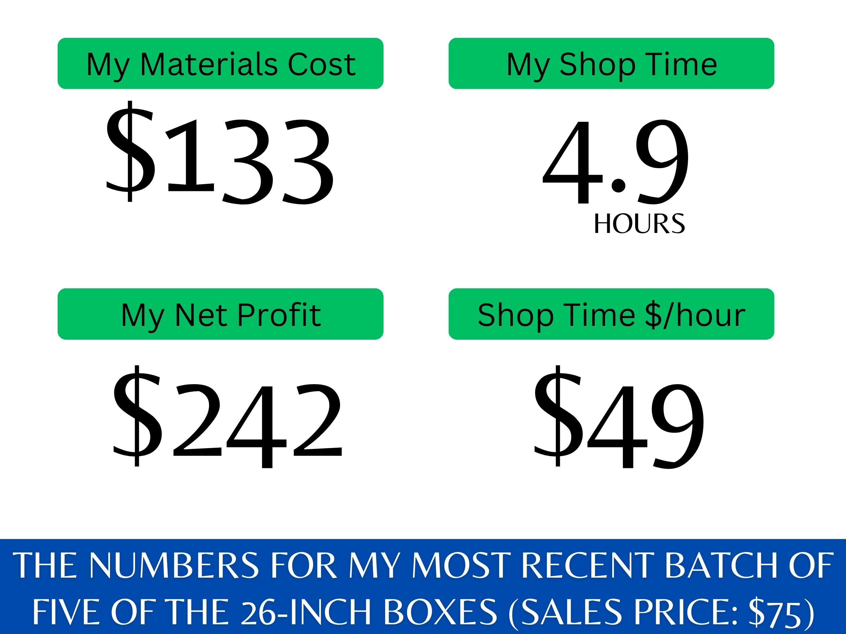 Planter Box Side Hustle Starter Pack | Build Planter Boxes in Batches ...