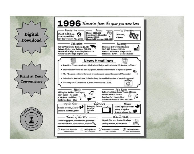 1996 the Year You Were Born PRINTABLE Born in 1996 PRINTABLE Poster ...