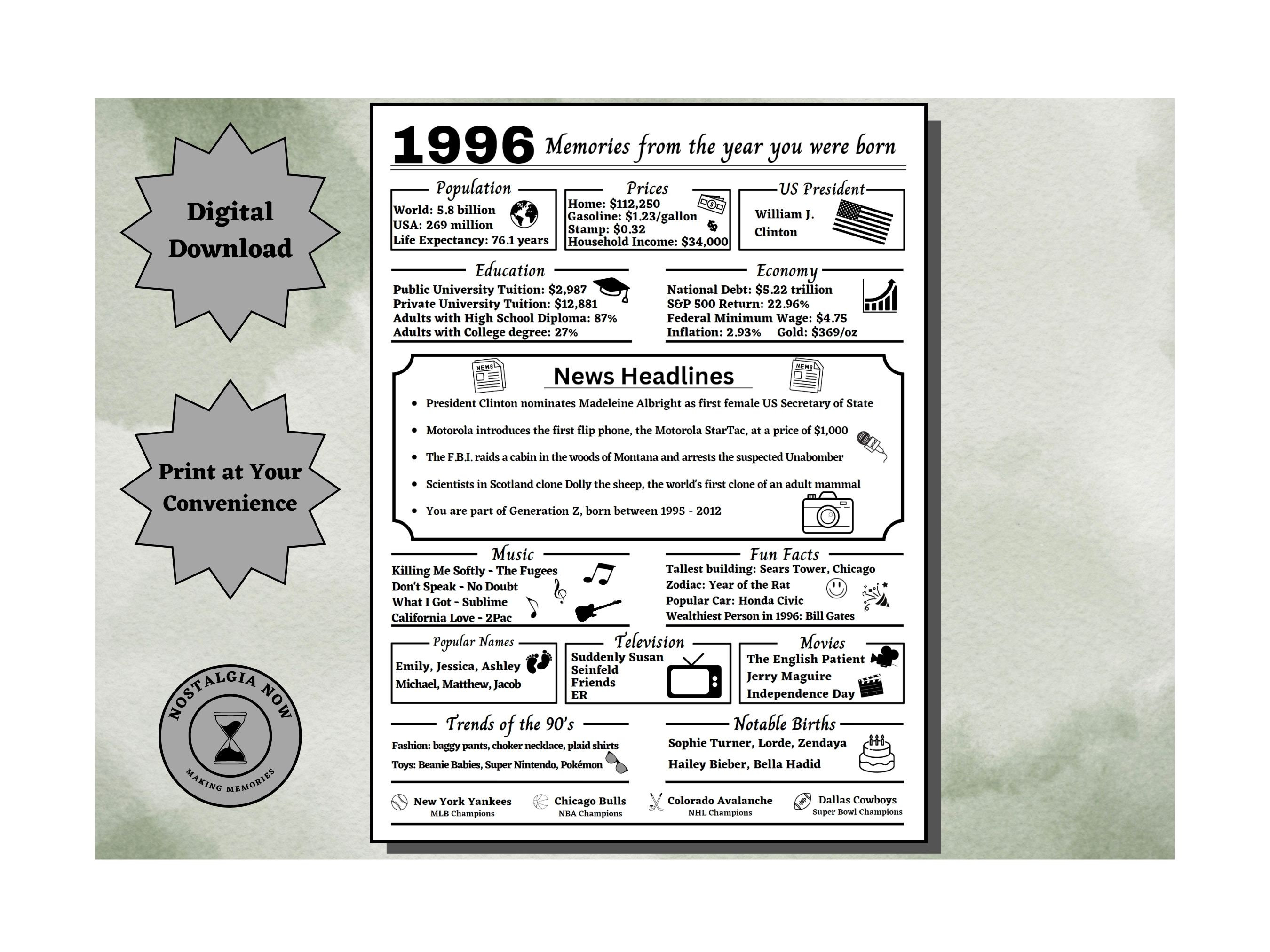 1996 Memories Printable / the Year You Were Born / 1996 Birthday ...
