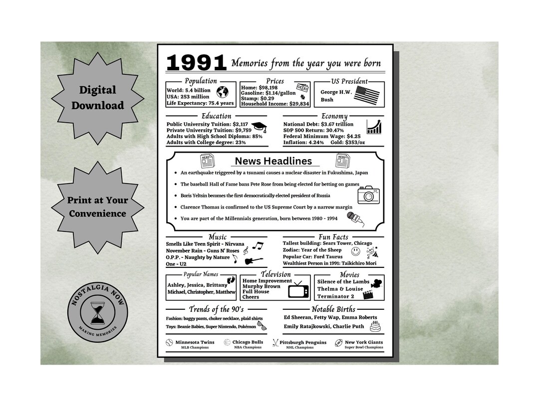 1991 Memories Printable / the Year You Were Born / 1991 Birthday ...