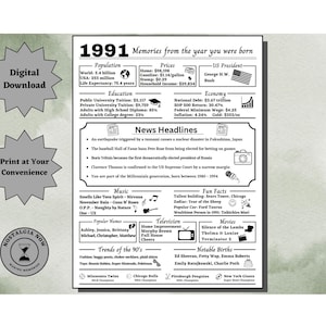 1991 Memories Printable / the Year You Were Born / 1991 Birthday ...