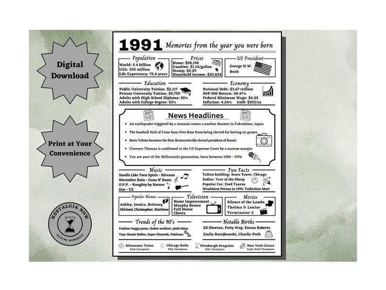 1991 Memories Printable / the Year You Were Born / 1991 Birthday ...