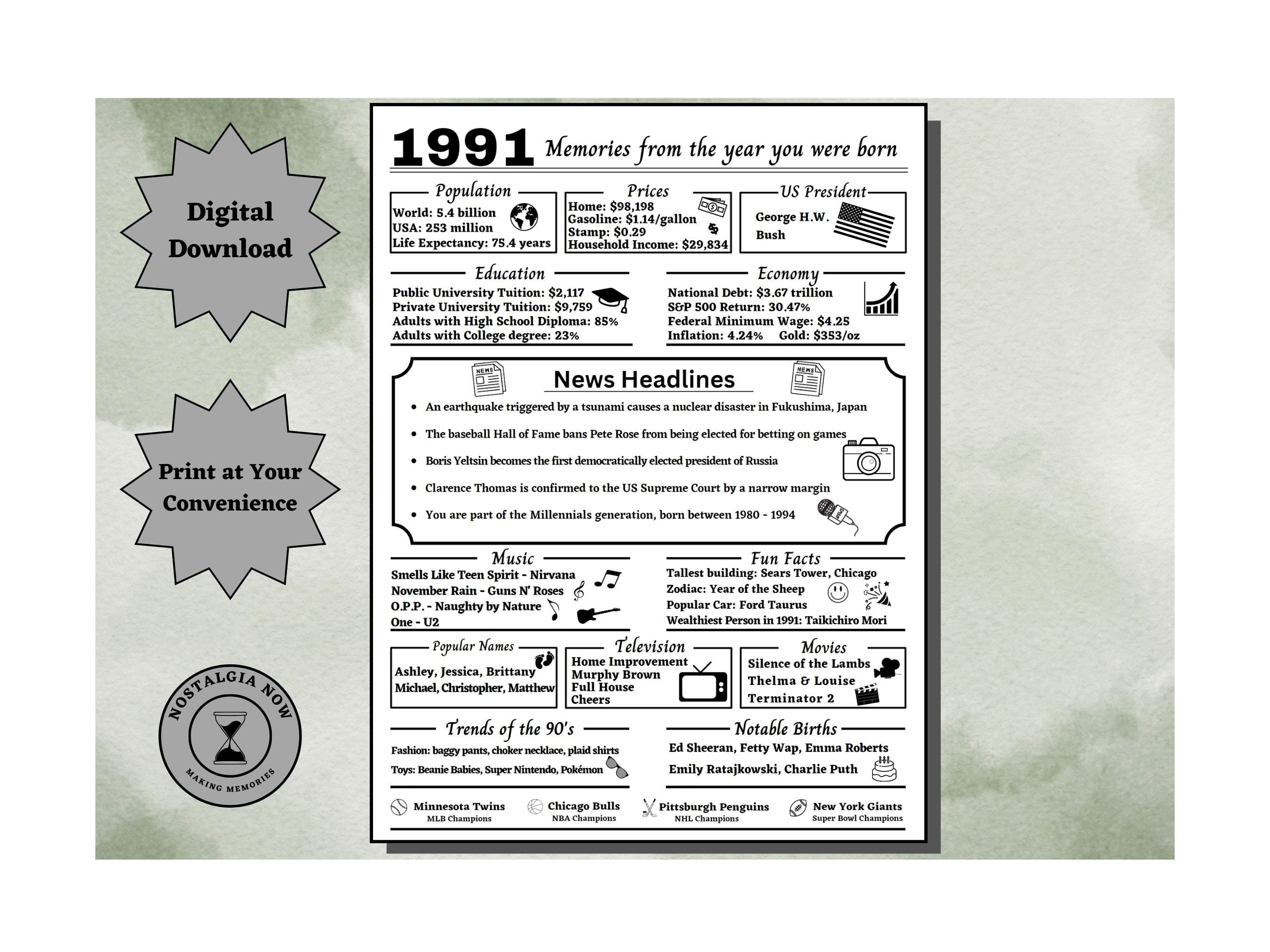 1991 Memories Printable / the Year You Were Born / 1991 Birthday ...