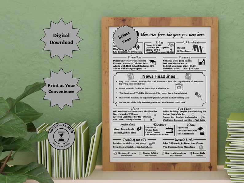 2005 Memories Printable / the Year You Were Born / 2005 Birthday ...