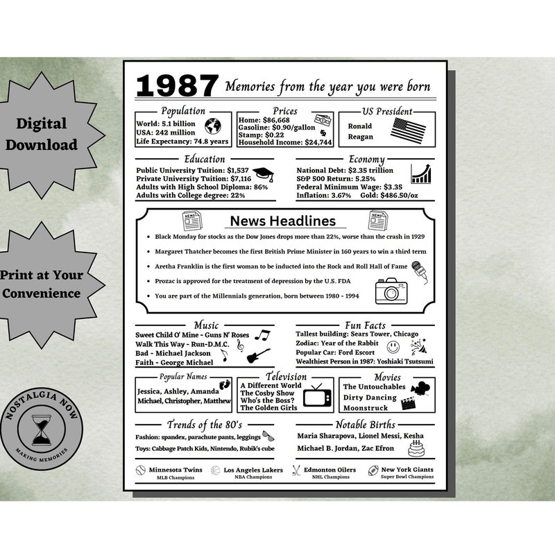 What Happened 1987 - Etsy