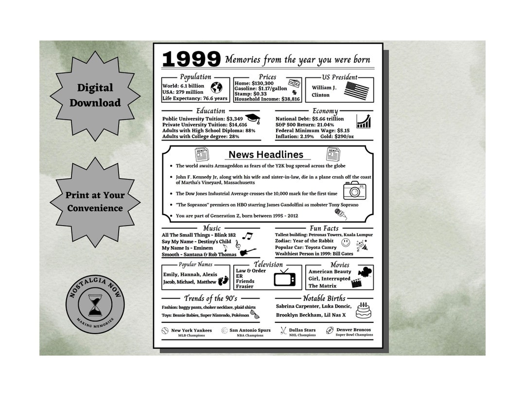 1999 Memories Printable / the Year You Were Born / 1999 Birthday ...