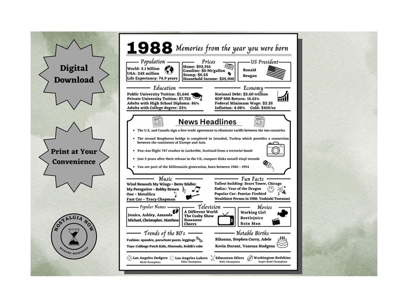 1988 Memories Printable / the Year You Were Born / 1988 Birthday ...