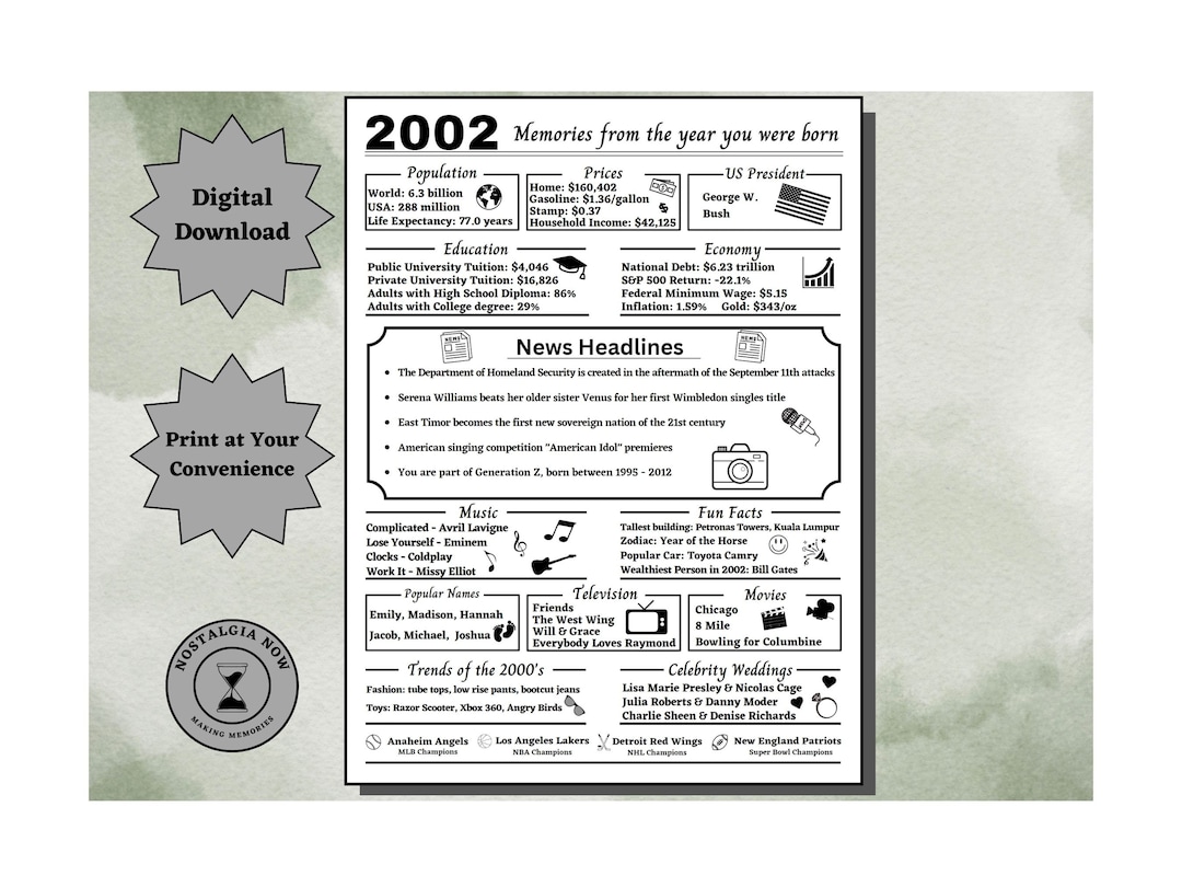 2002 Memories Printable / the Year You Were Born / 2002 Birthday ...
