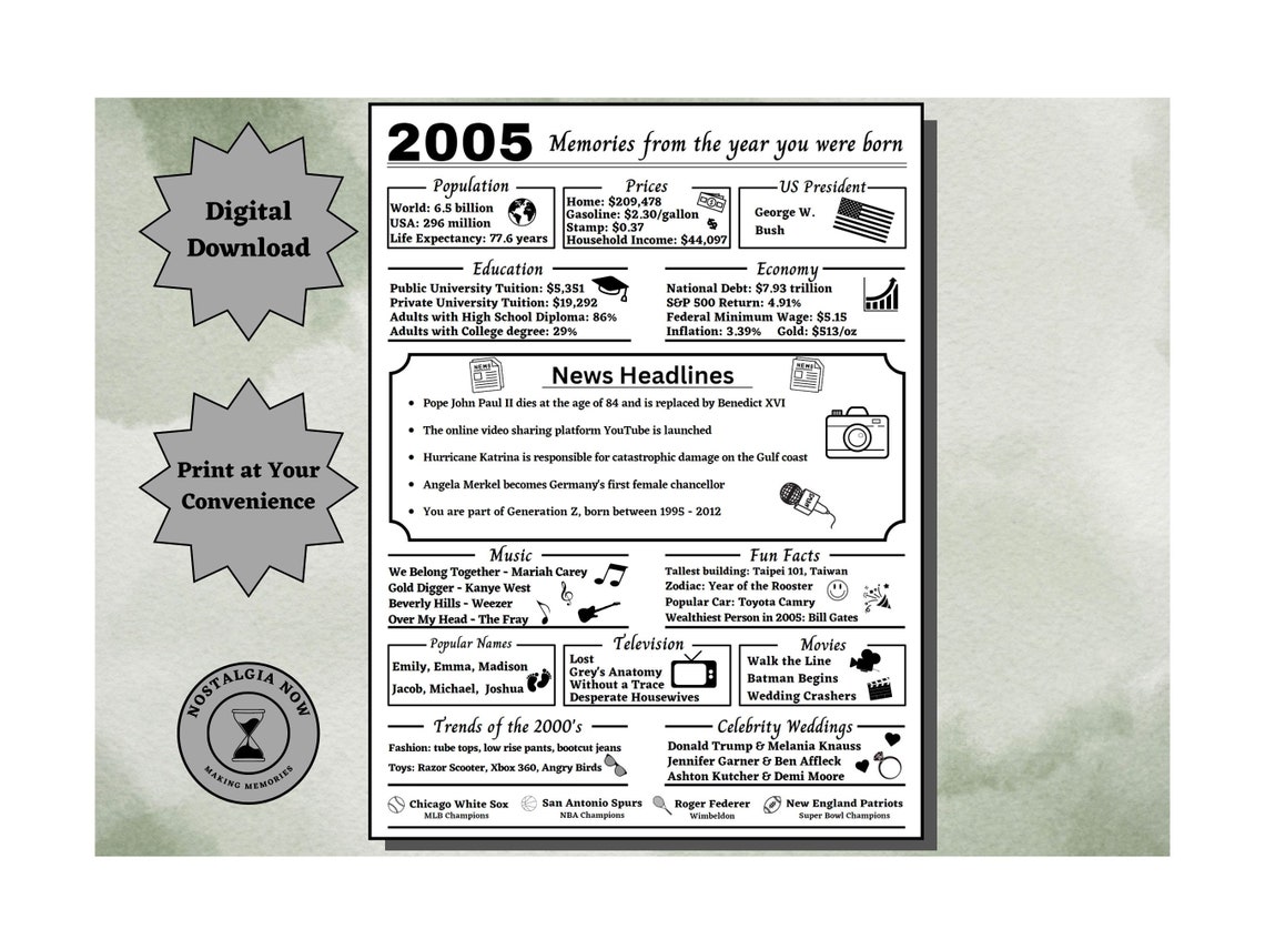 2005 Memories Printable / the Year You Were Born / 2005 Birthday ...