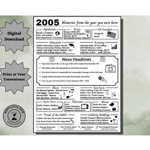 2005 Memories Printable / the Year You Were Born / 2005 Birthday ...