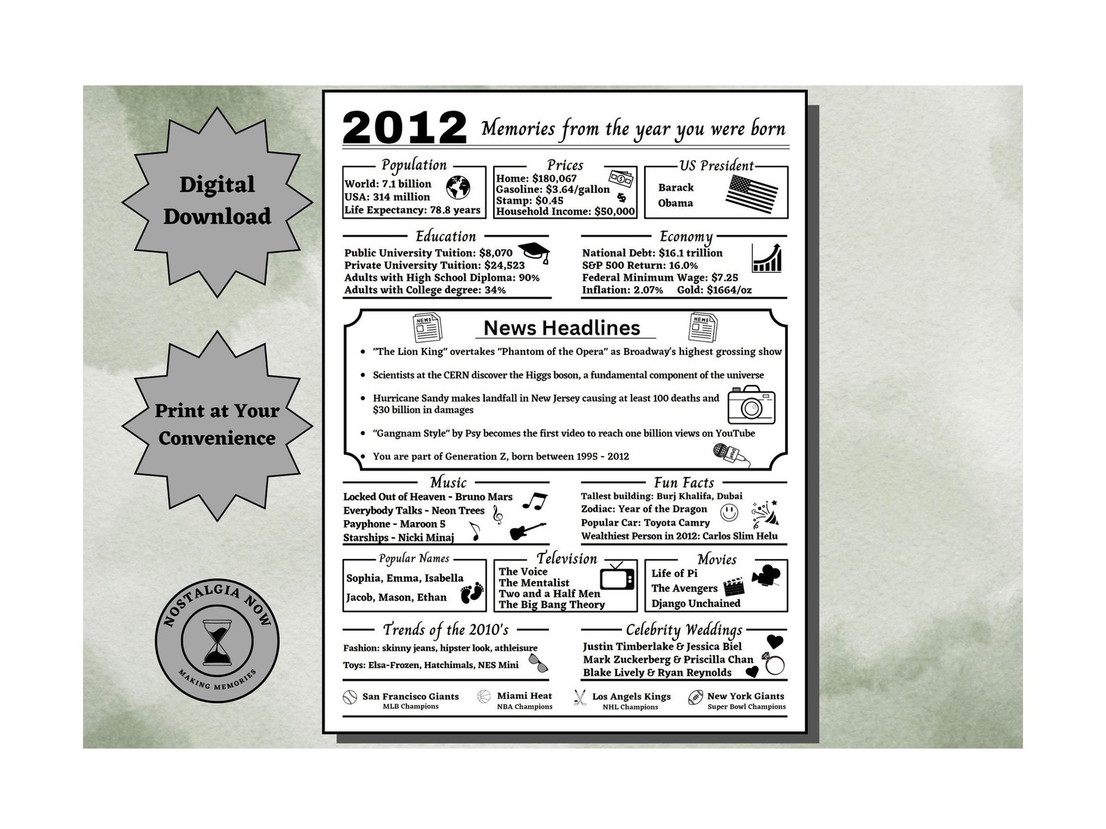 2012 Memories Printable / the Year You Were Born / 2012 Birthday ...