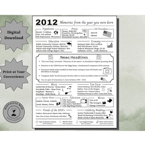 2012 Memories Printable / the Year You Were Born / 2012 Birthday ...