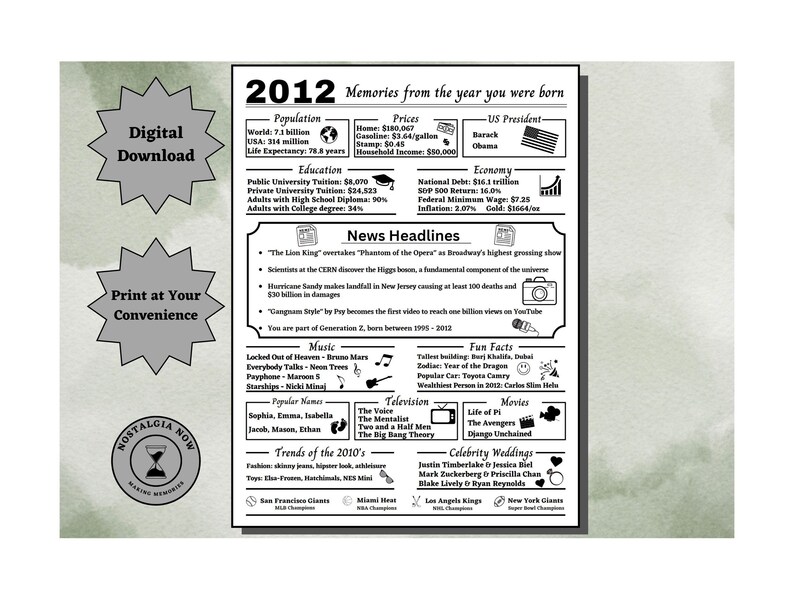 2012 Memories Printable / the Year You Were Born / 2012 Birthday ...