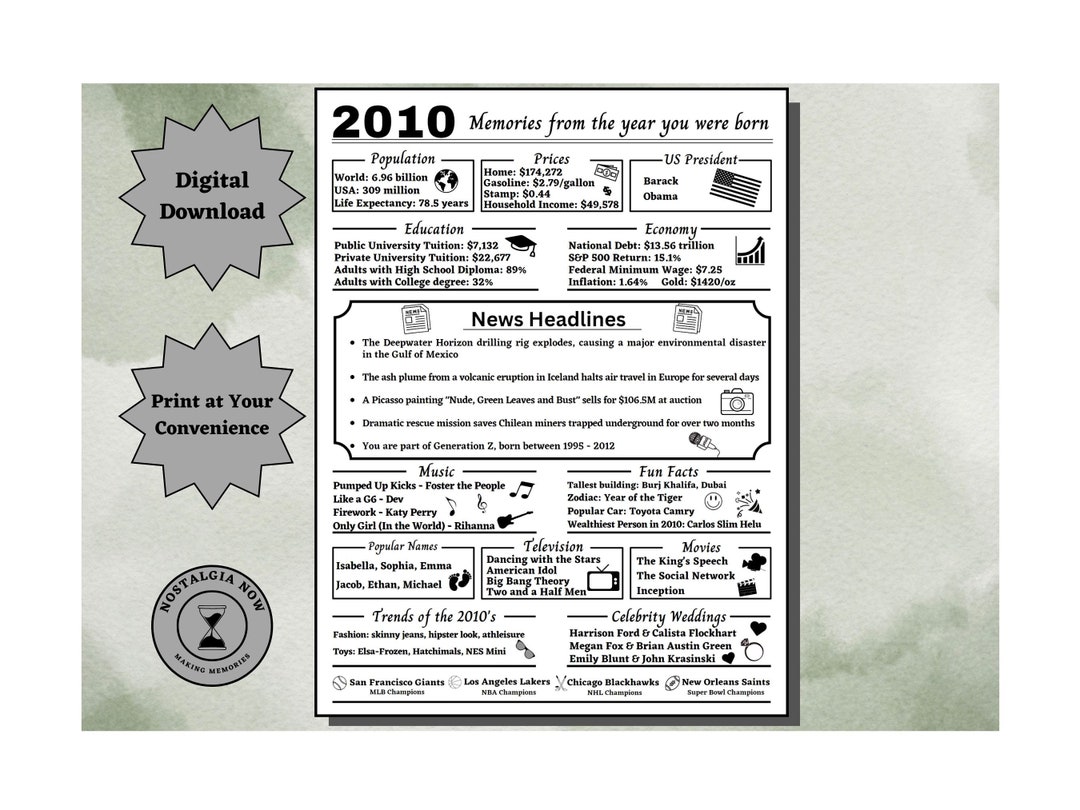 2010 Memories Printable / the Year You Were Born / 2010 Birthday ...