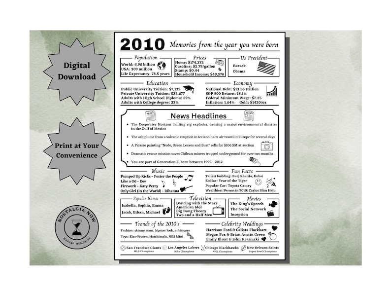 2010 Year in Review Printable | 2010 Trivia, Events (digital Download ...