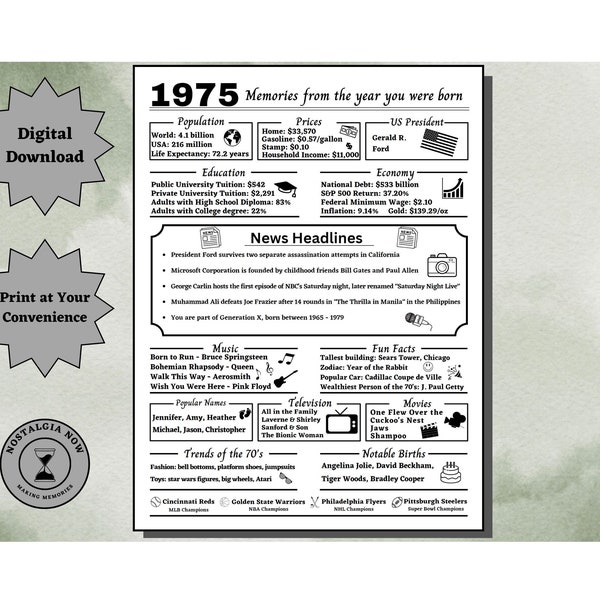 Day You Were Born - Etsy