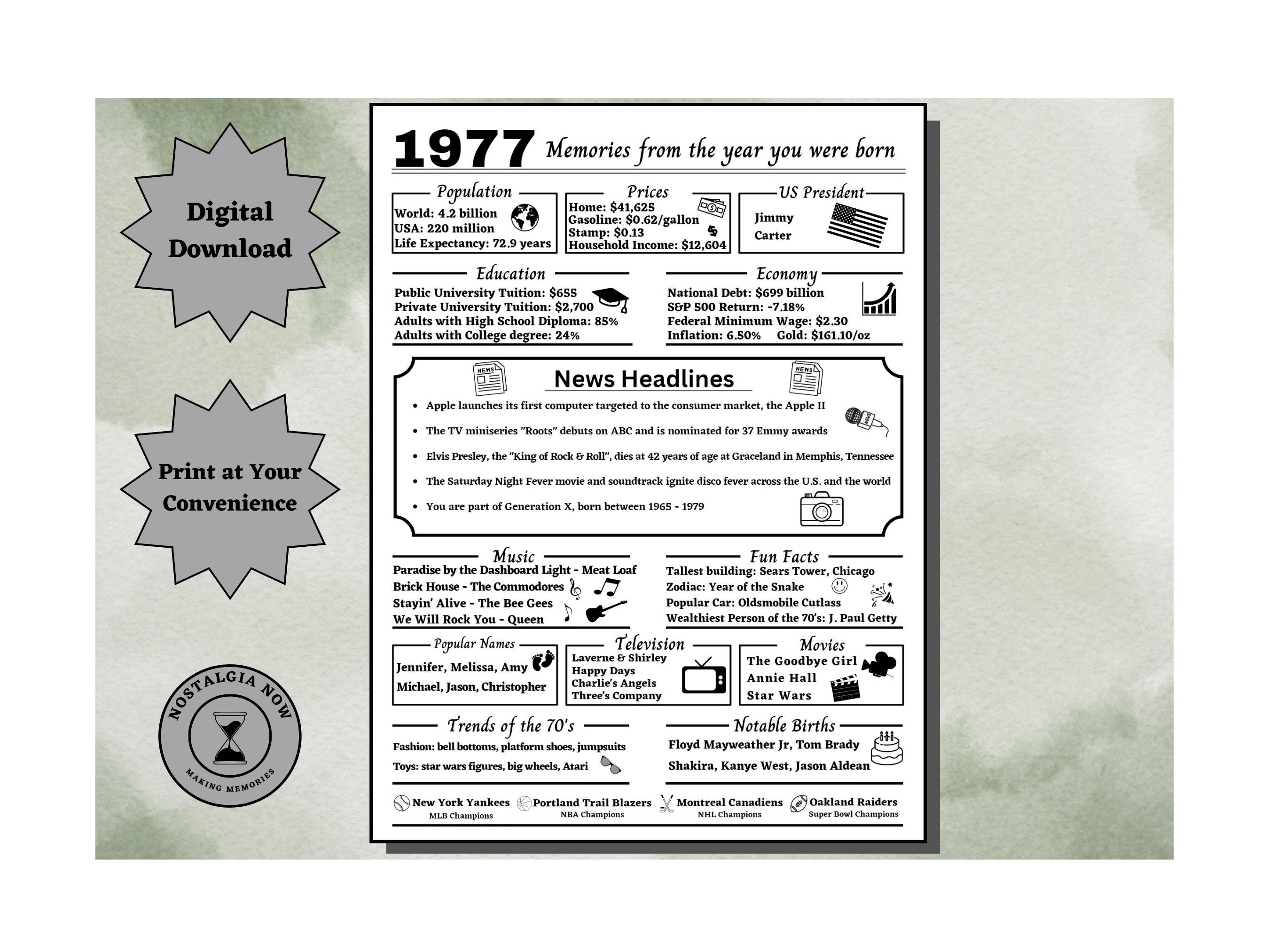 1977 Memories Printable / the Year You Were Born / 1977 Birthday ...