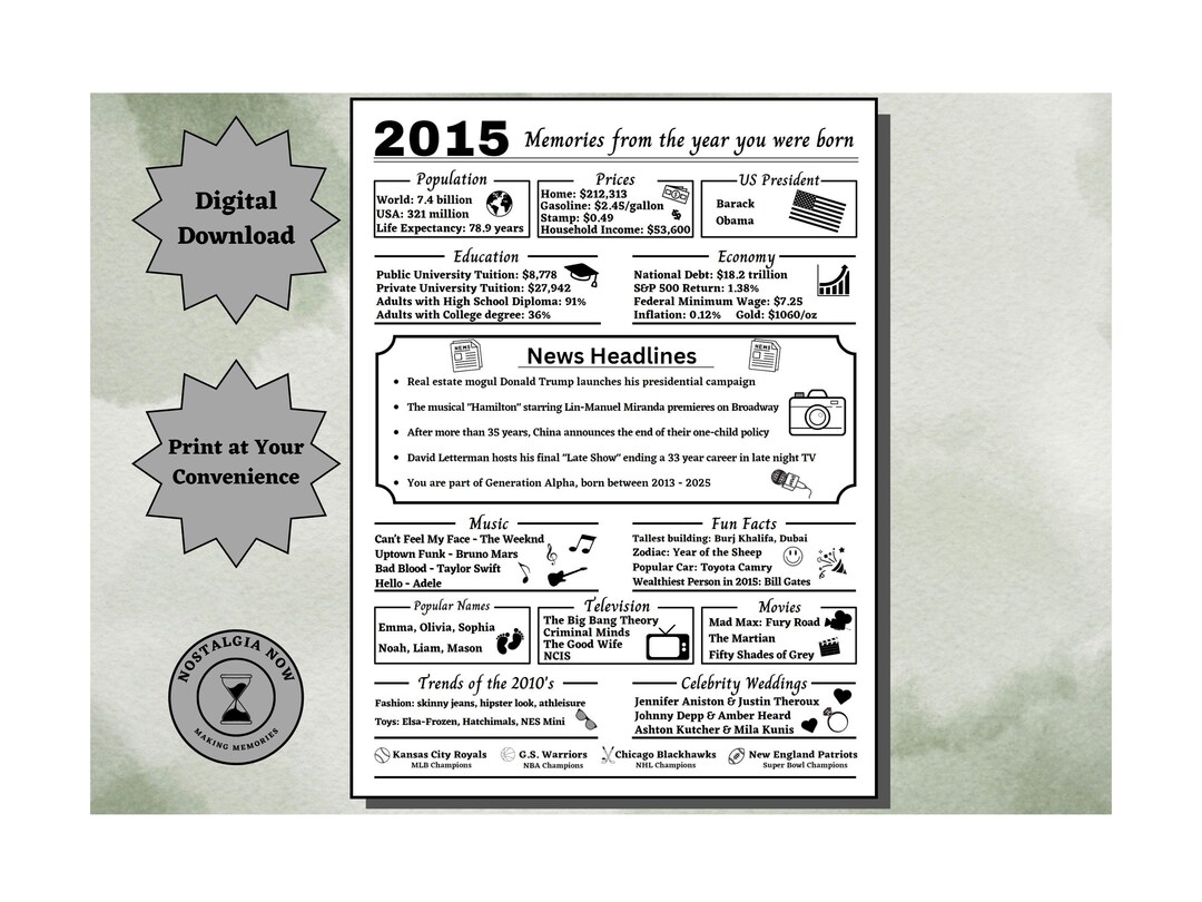 2015 Year You Were Born Print | Fun Facts, Trivia (digital Download) - Etsy