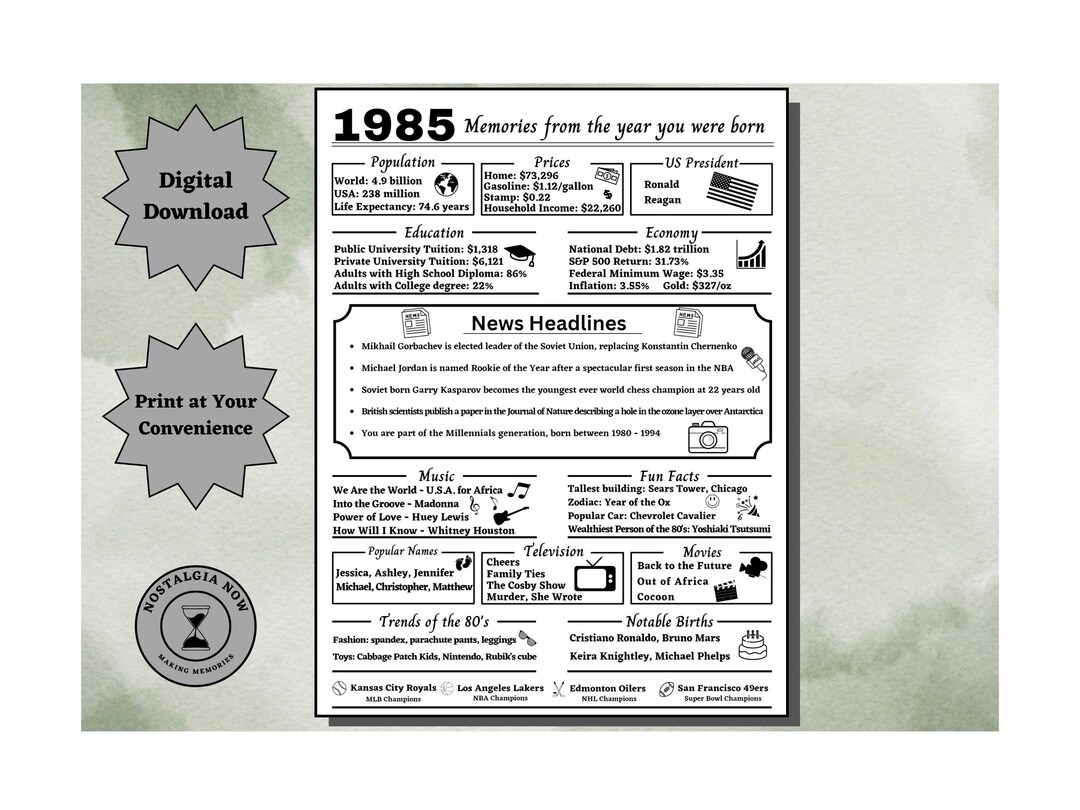 1985 Memories Printable / the Year You Were Born / 1985 Birthday ...