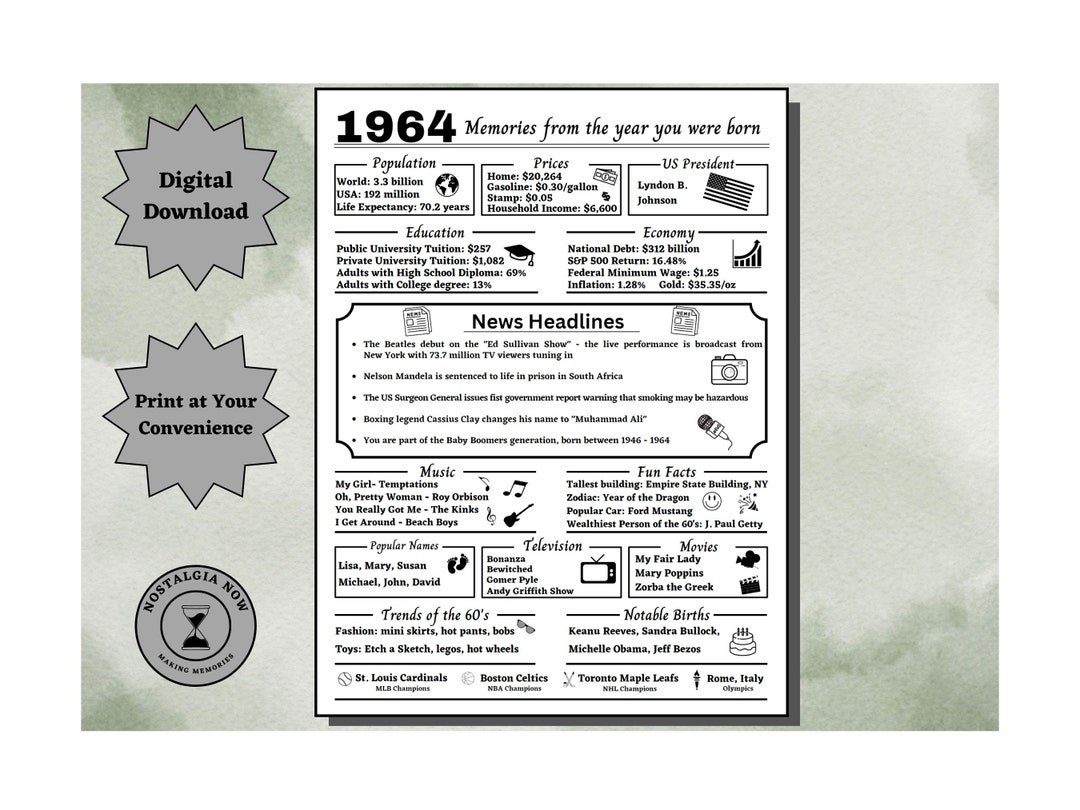 1964 Trivia Facts Print | Birthday Gift, Party Decor (digital Download ...