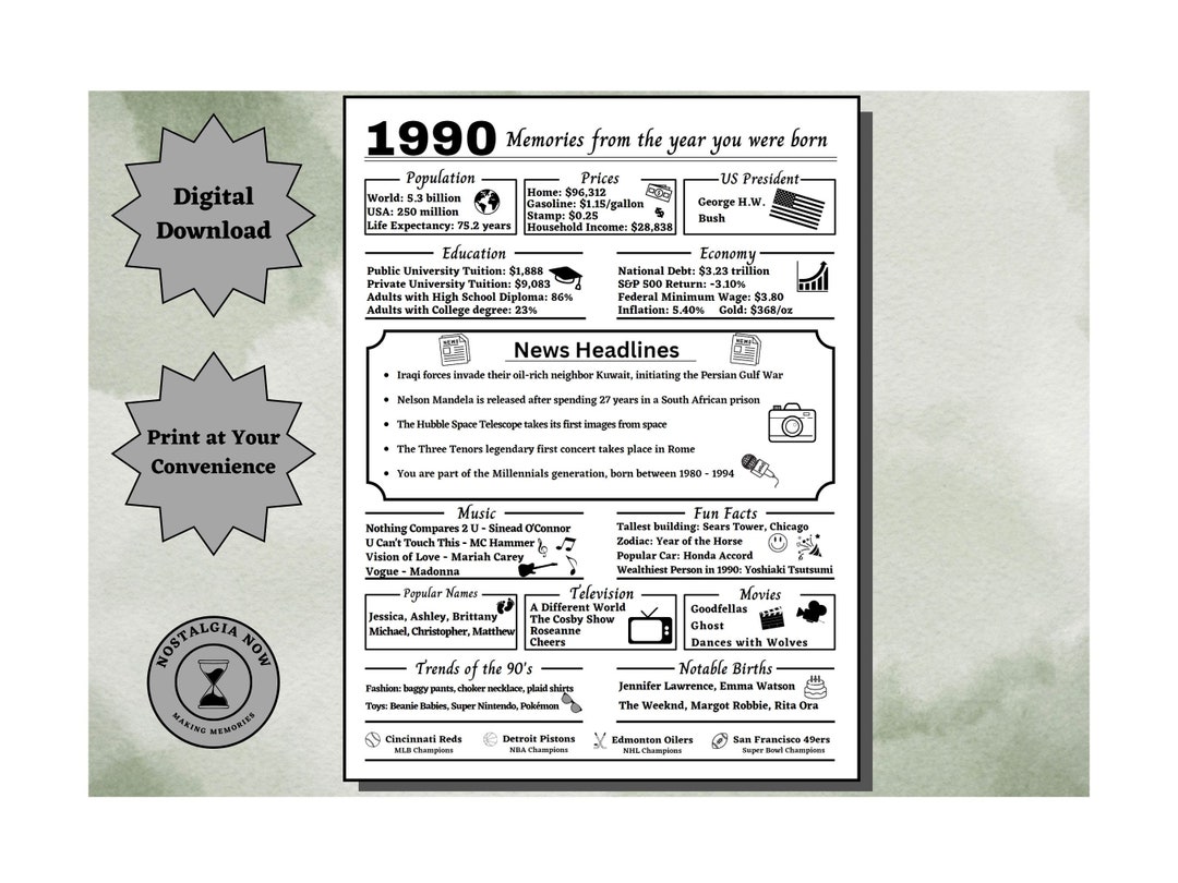 1990 Memories Printable / the Year You Were Born / 1990 Birthday ...