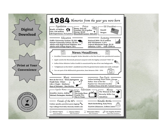 1984 PRINTABLE Year You Were Born | Back in | Graduation | Remember ...